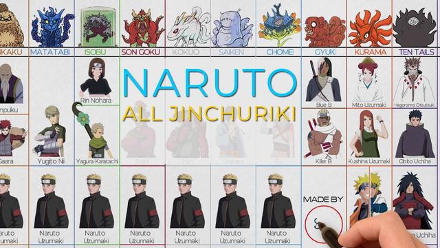 Quem é o Jinchūriki de 4 caudas?