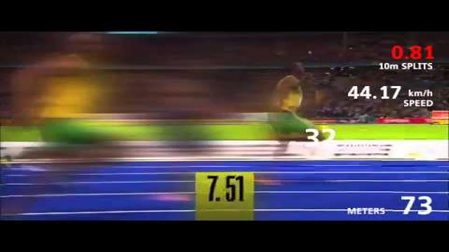 Wie hoch war die Höchstgeschwindigkeit von Usain Bolt?